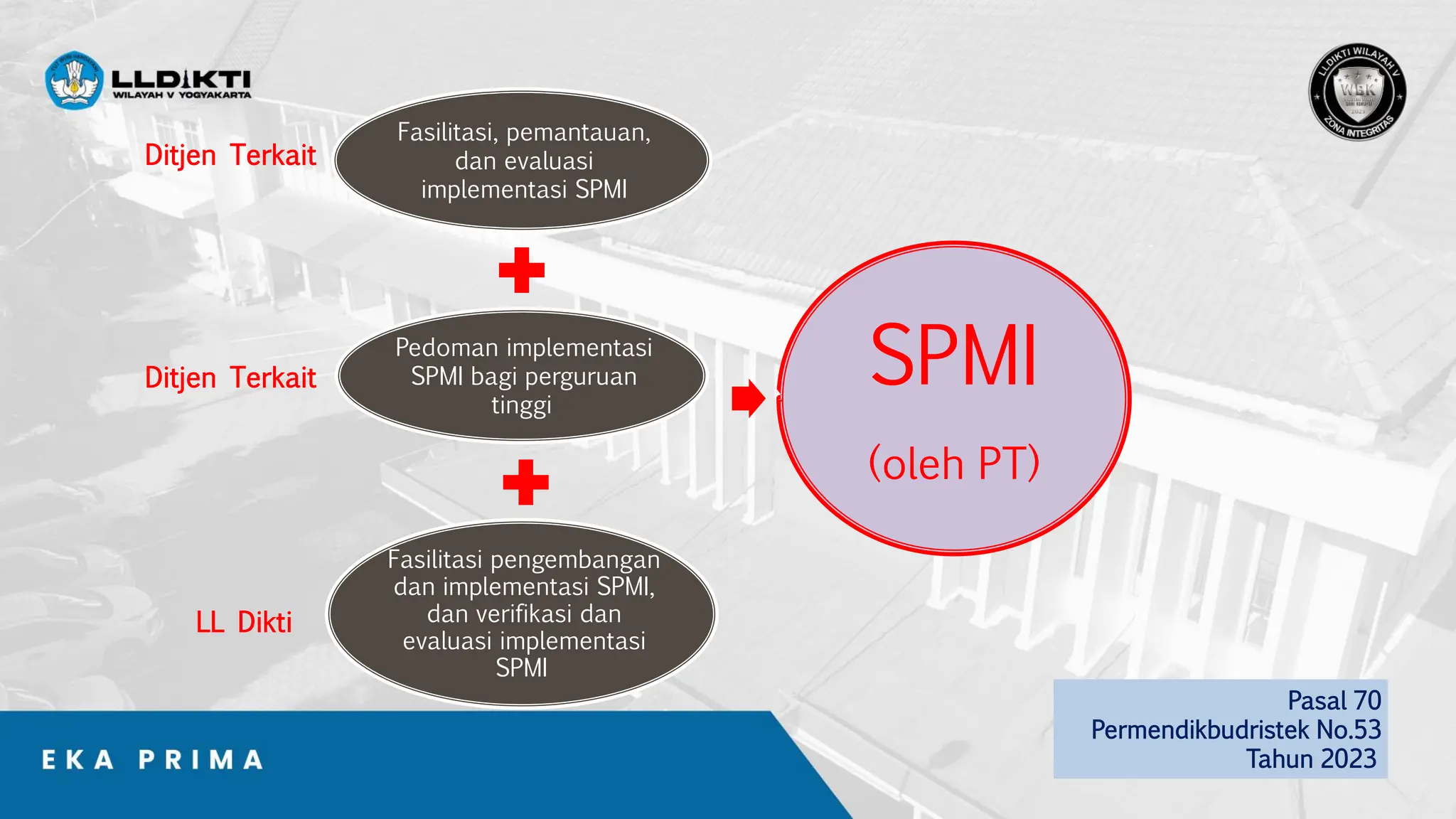 2024 Sistem Penjaminan Mutu Pendidikan Tinggi (SPM Dikti).pdf
