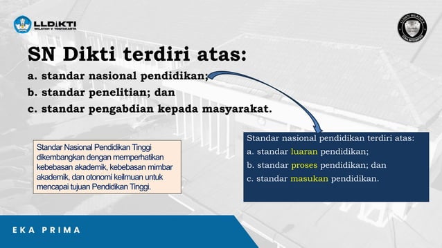 2024 Sistem Penjaminan Mutu Pendidikan Tinggi (SPM Dikti).pdf