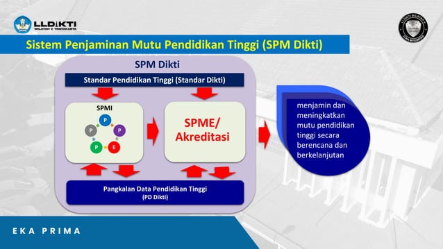 2024 Sistem Penjaminan Mutu Pendidikan Tinggi (SPM Dikti).pdf