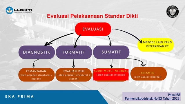 2024 Sistem Penjaminan Mutu Pendidikan Tinggi (SPM Dikti).pdf