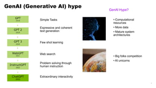 Potential of AI (Generative AI) in Business: Learnings and Insights | PPT