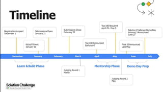 2024 Solutions challange GDSC GEC BVN.pptx