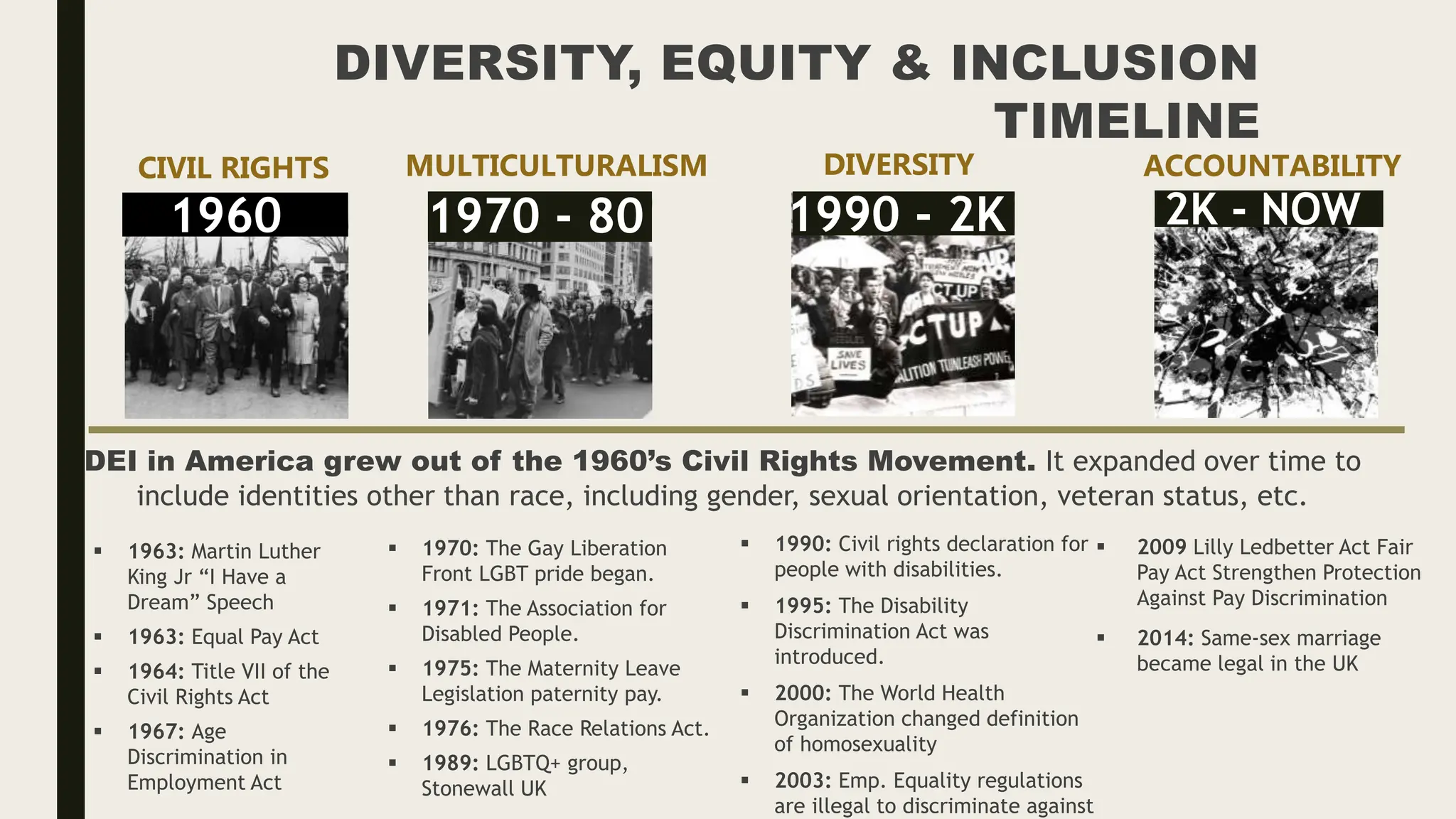 Fundamentals Welcome and Inclusive DEIB | PPTX