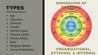 Fundamentals Welcome and Inclusive DEIB | PPTX