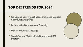 Fundamentals Welcome and Inclusive DEIB | PPTX