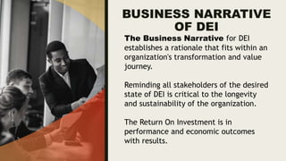 Fundamentals Welcome and Inclusive DEIB | PPTX