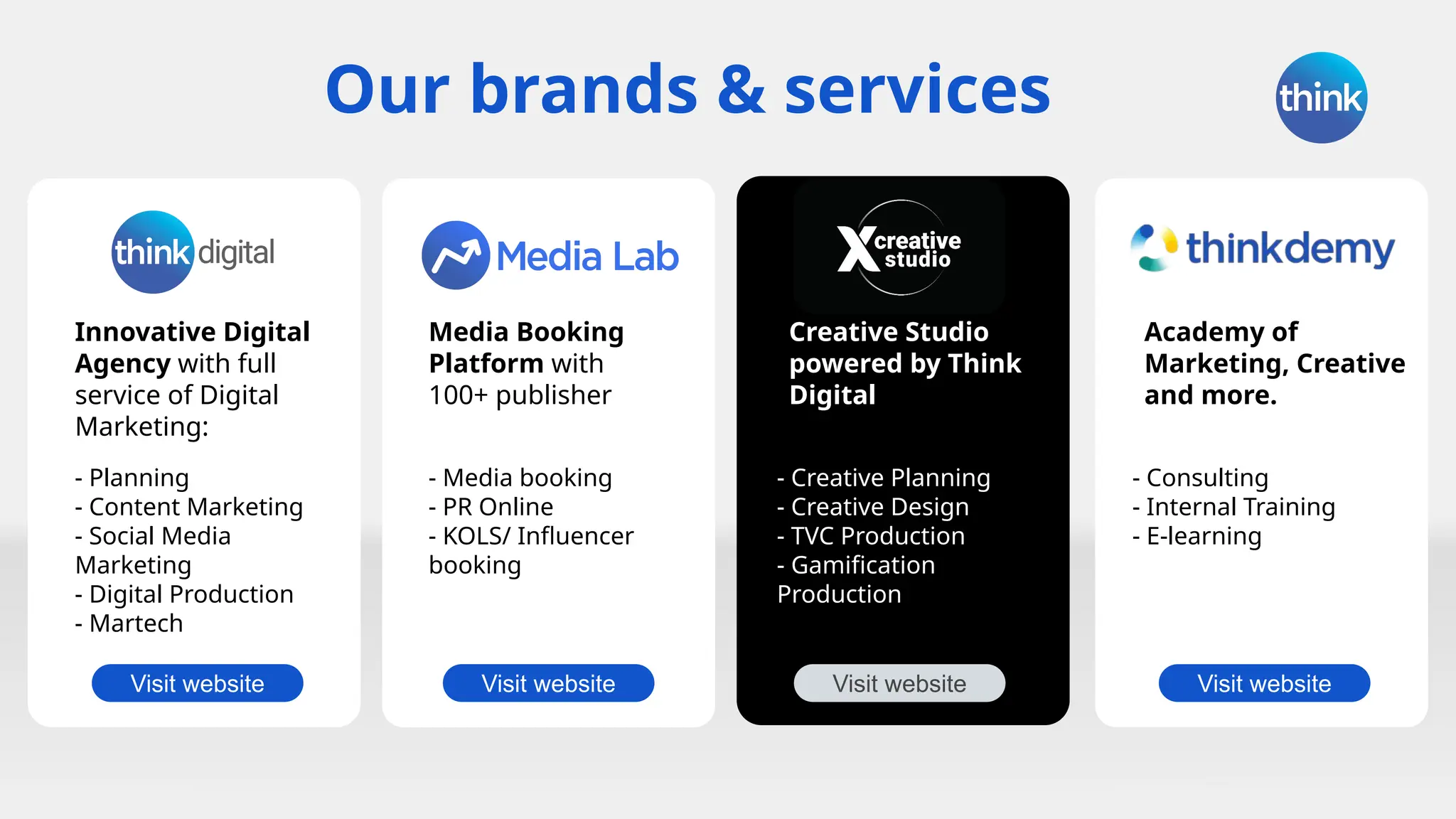 Think Digital - Credential & Portfolio - thinkdigital.com.vn