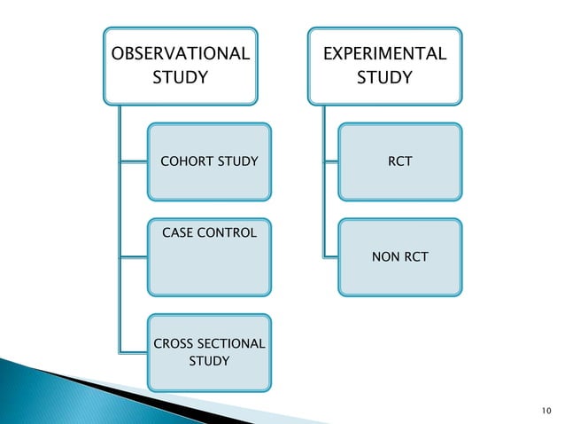 clinical trials types and design | PPTX | Cancer | Diseases and Conditions