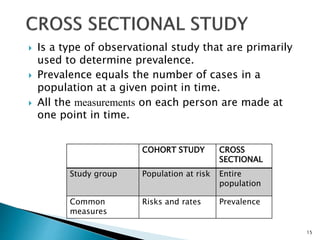 clinical trials types and design | PPT