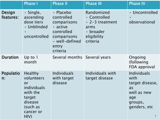 clinical trials types and design | PPTX