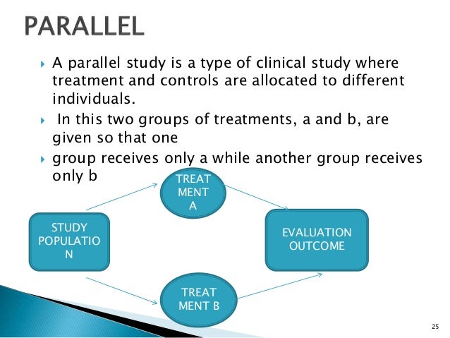 clinical trials types and design