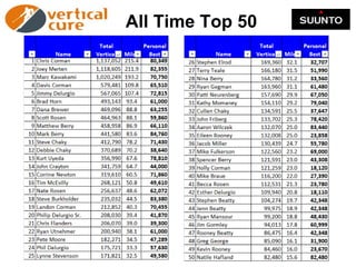 2024 Vertical Cure Overview.pdf