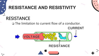 2024_Voltage, Current, and Resistance.pptx