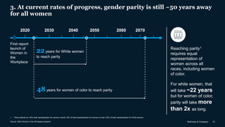 2024 Women in the Workplace Roundtable Briefing | PDF