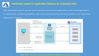 Microsoft Azure News - January 2025 - BAUG | PPTX