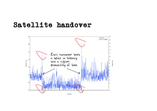Measuring Starlink Protocol Performance, NANOG 93 | PDF