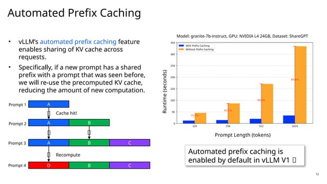 vLLM: High-performance serving of LLMs using open-source technology | PPTX