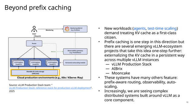 vLLM: High-performance serving of LLMs using open-source technology | PPTX