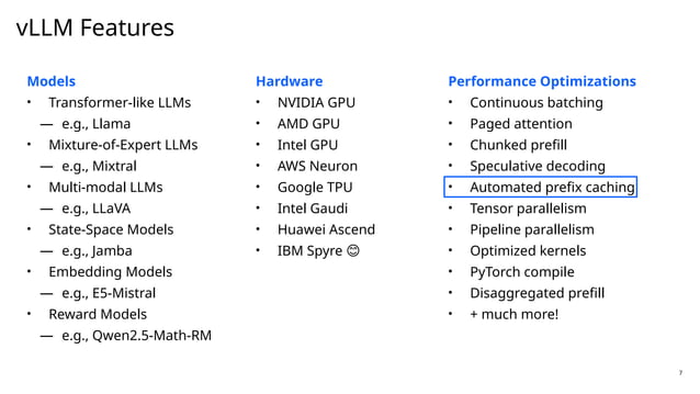 vLLM: High-performance serving of LLMs using open-source technology | PPTX