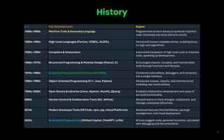 2025-03-20 - How to use AI to your advantage - AI-Driven Development.pdf