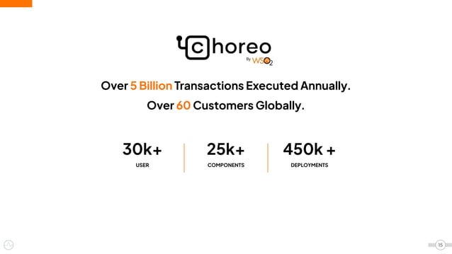 Choreo The Ai Native Internal Developer Platform As A Service Overview Ppt