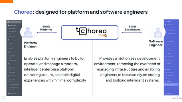 Choreo - The AI-Native Internal Developer Platform as a Service ...