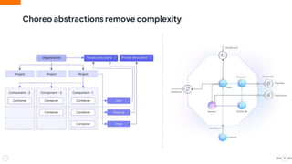 Choreo - The AI-Native Internal Developer Platform as a Service: Overview | PDF