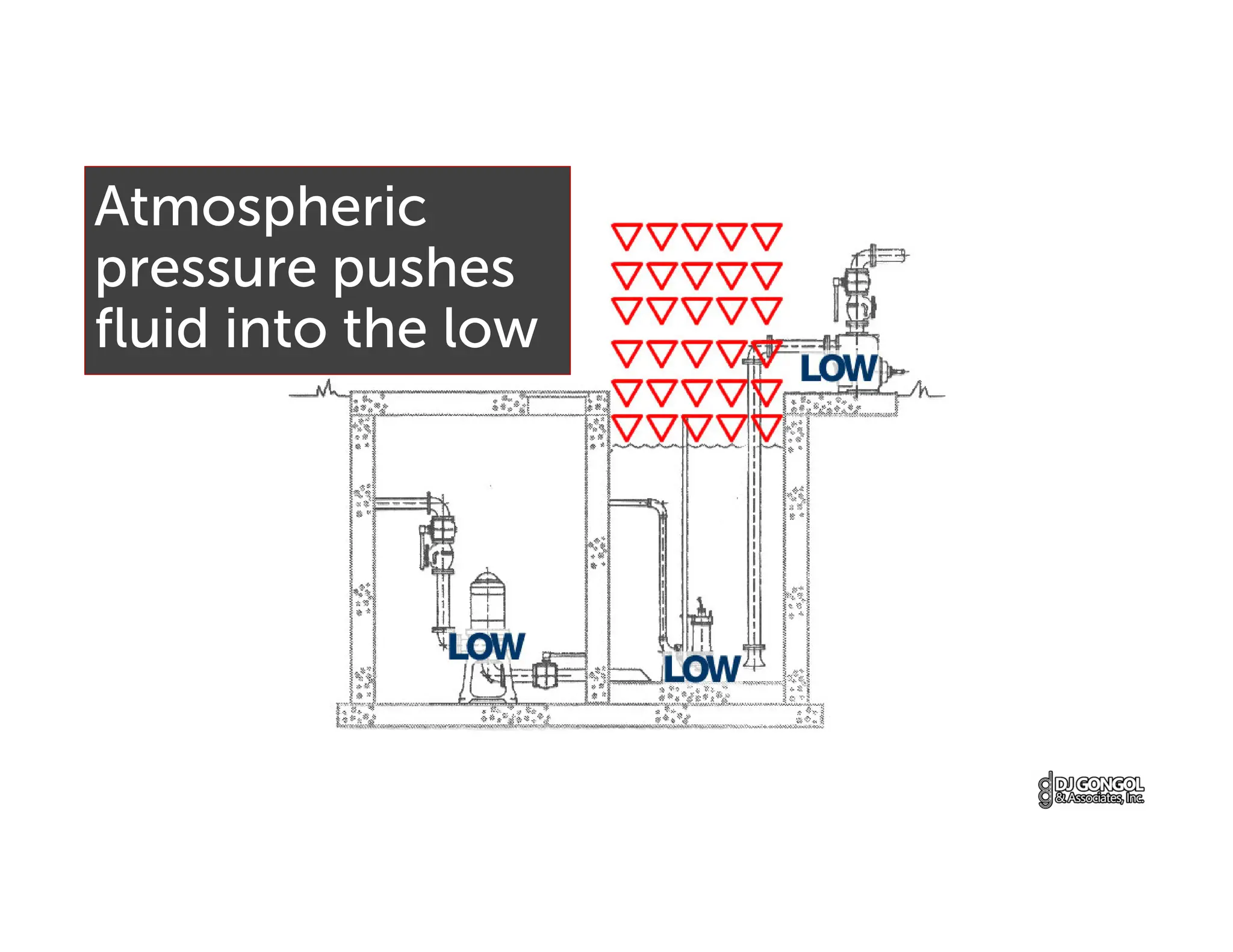 Introduction to Pump Hydraulics - Pumps 101 - v.022