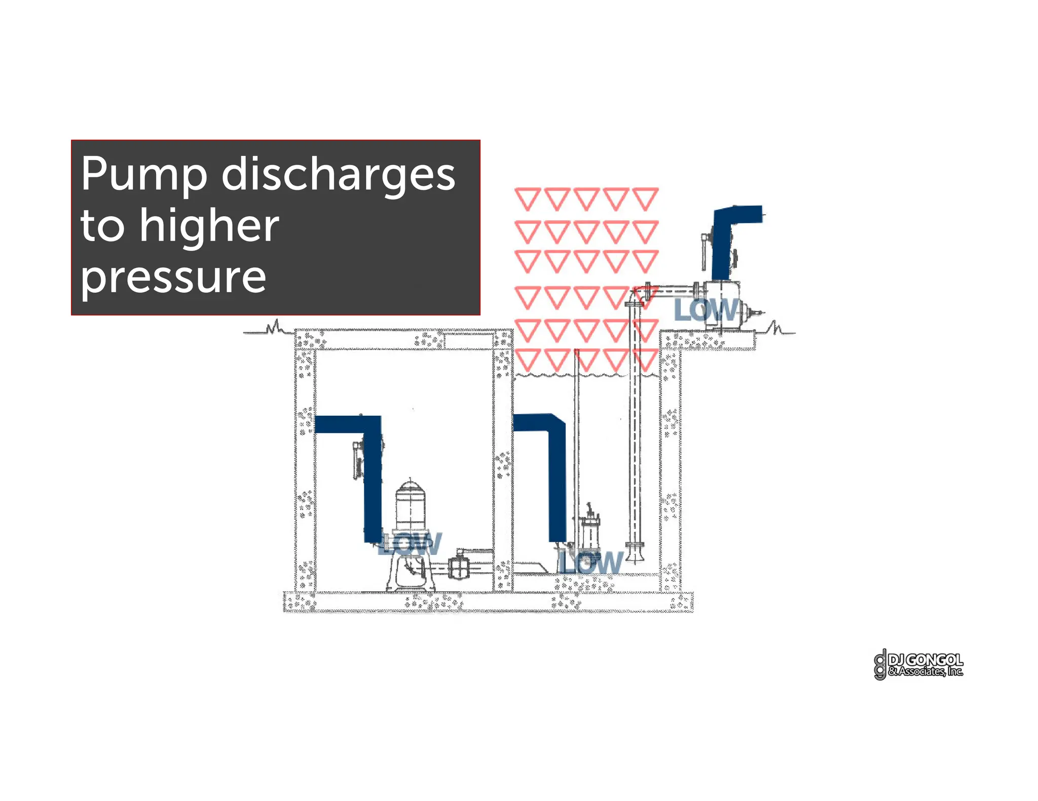 Introduction to Pump Hydraulics - Pumps 101 - v.022
