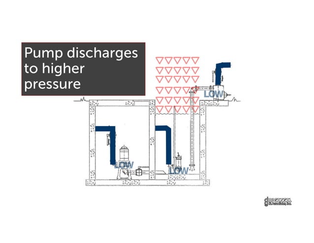 Introduction to Pump Hydraulics - Pumps 101 - v.022