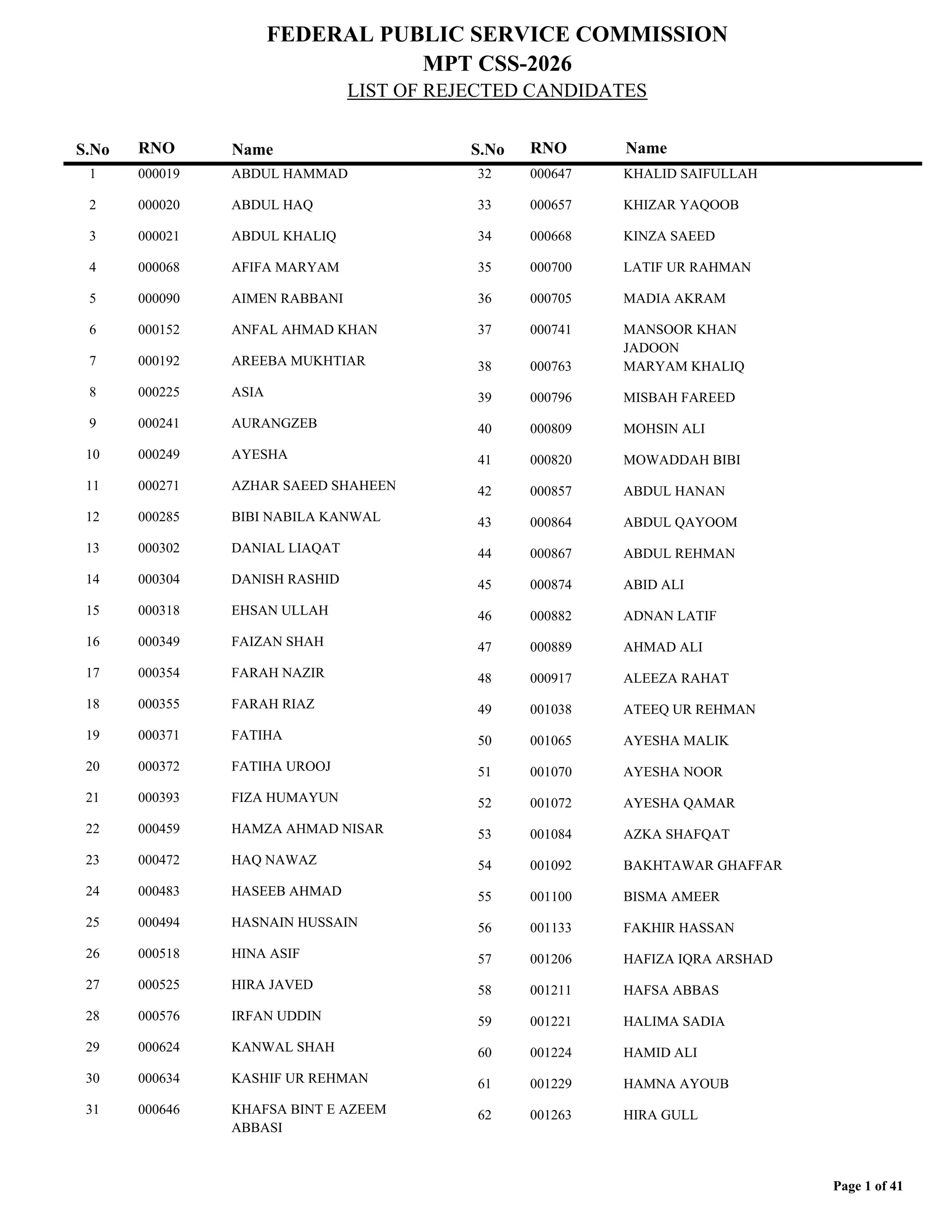 2025-12-01-11-30-12-LIST-OF-REJECTED-Candidtes_MPT_2026.pdf