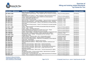 2025-12-06 Overview of Lifting and Hoisting related Standards by Cranes ...