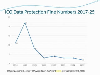 Public Enforcement of UK Data Protection: Promise, Reality and Future ...