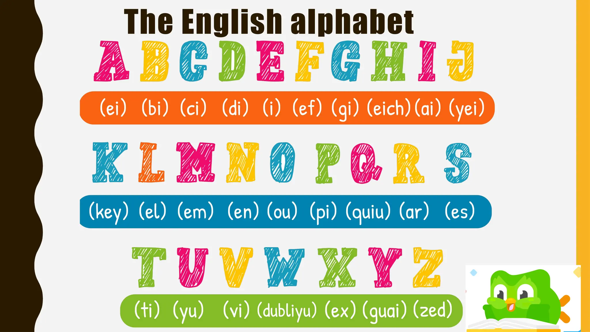 alphabet english lesson plan enlgish a1.pptx