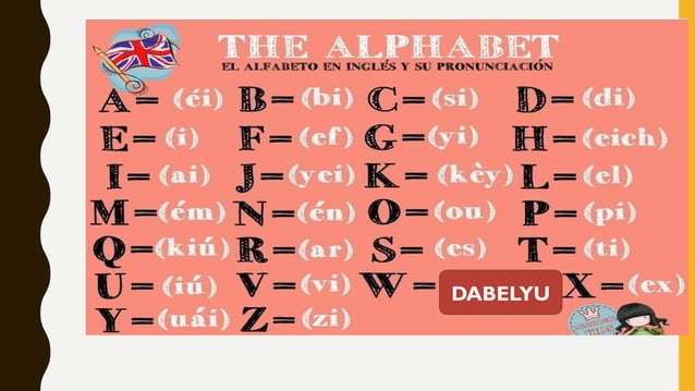 alphabet english lesson plan enlgish a1.pptx