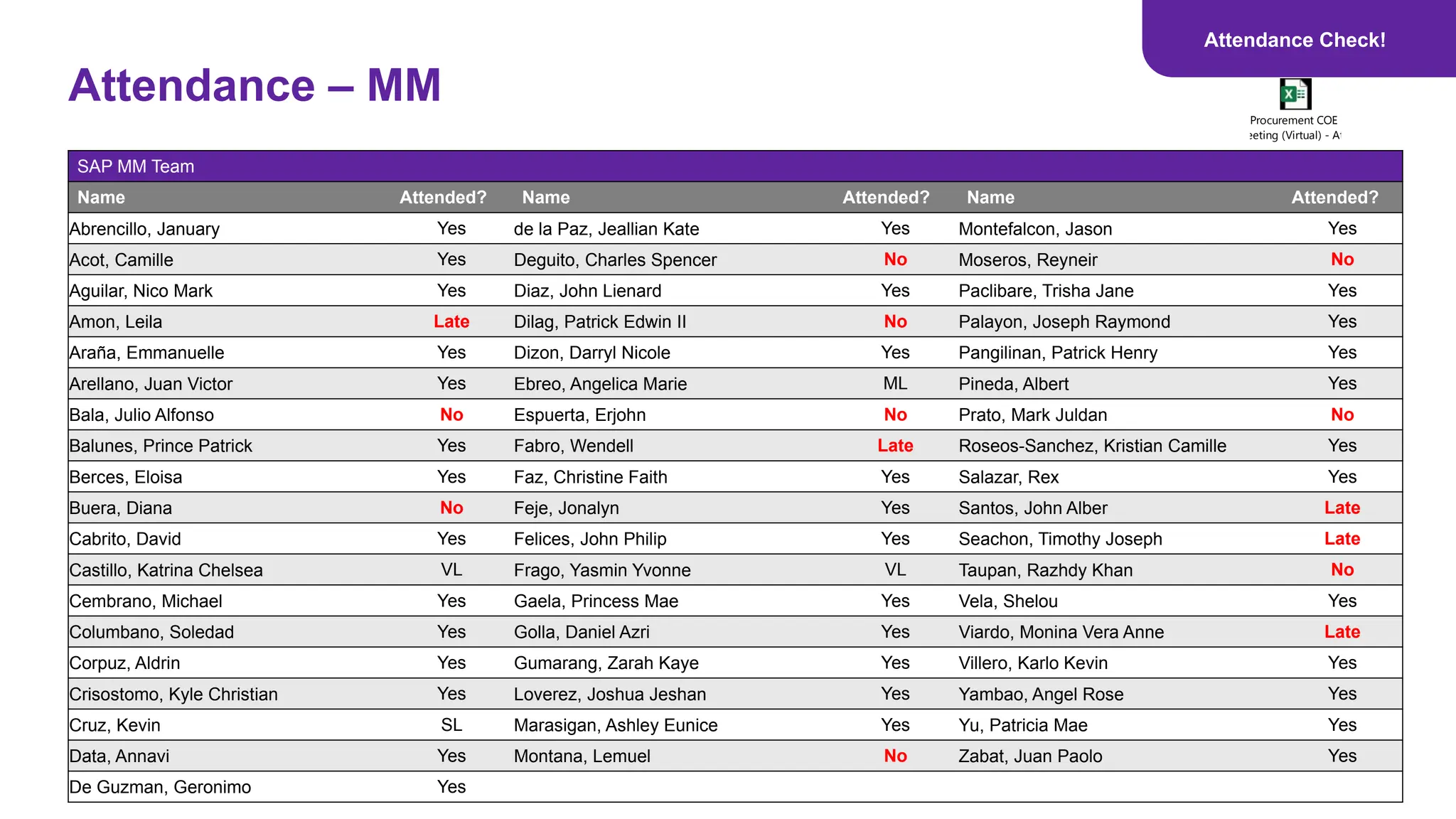 2025.02.20 - SAP Procurement COE Meeting.pptx