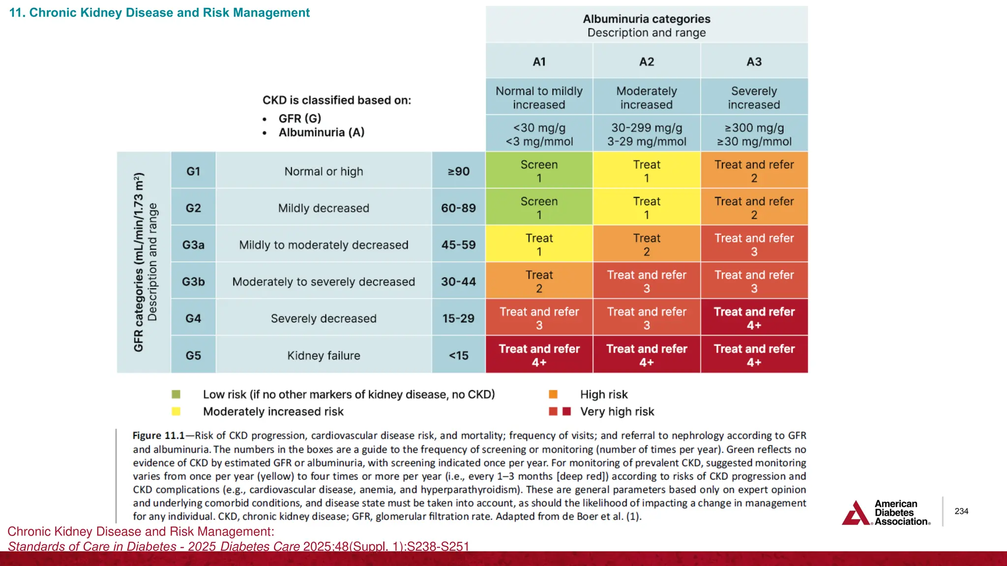 2025-ADA-SOC-Slide-Deck-all-recommendations-FINAL-12-9-24.pptx