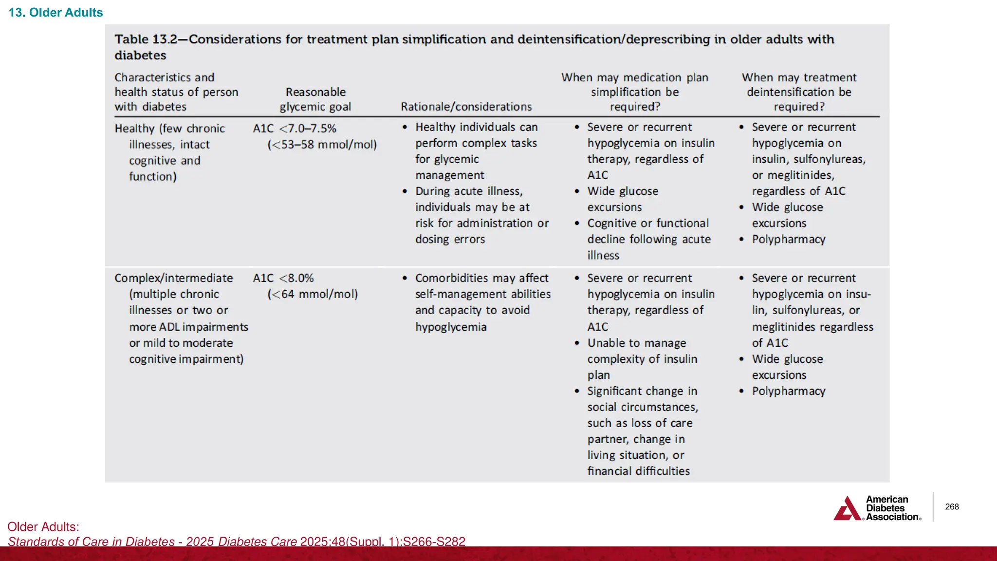 2025-ADA-SOC-Slide-Deck-all-recommendations-FINAL-12-9-24.pptx