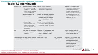 2025-ADA-SOC-Slide-Deck-all-recommendations-FINAL-12-9-24.pptx