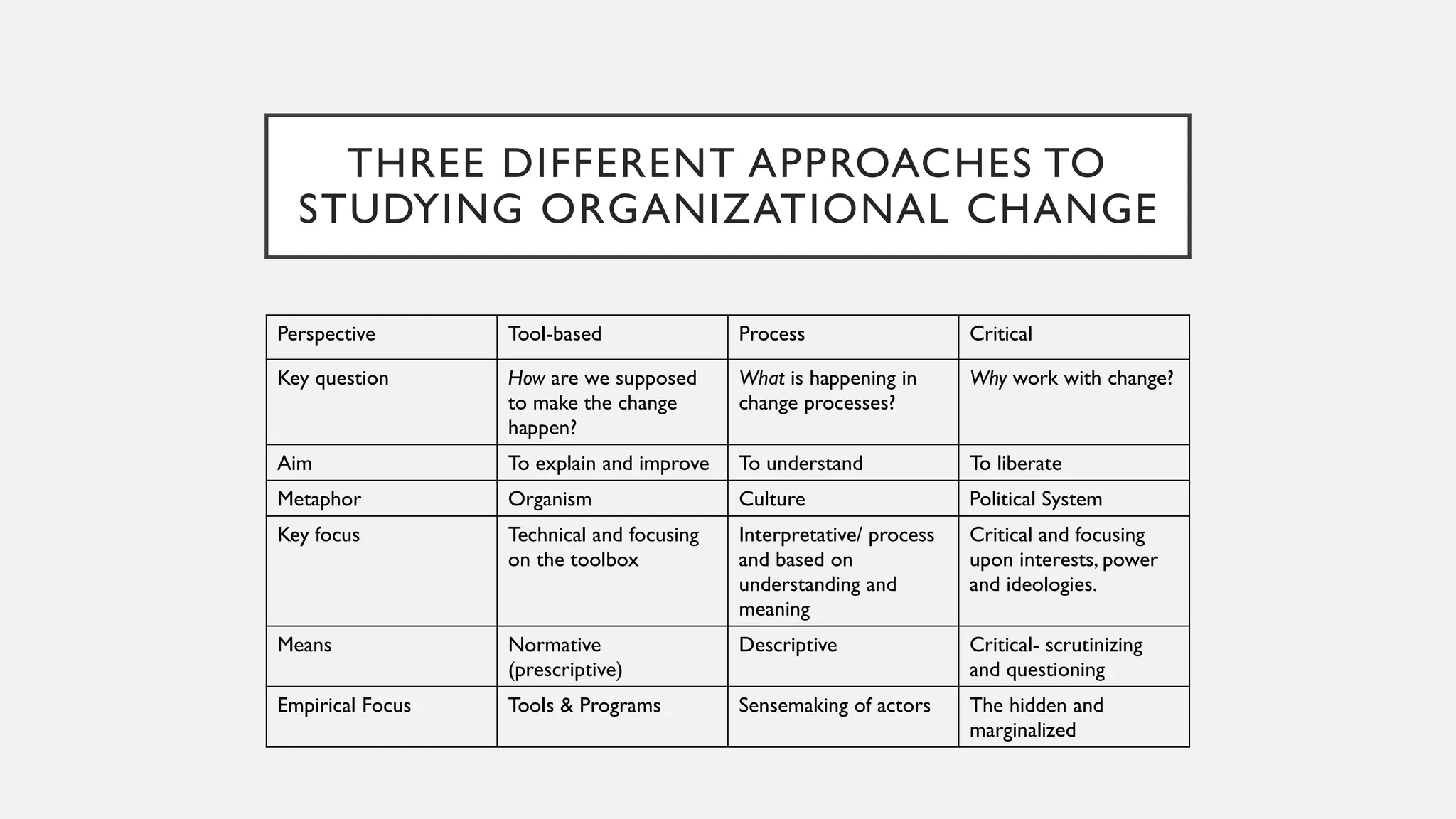 2025-Lecture 1b-What is organizational change.pptx