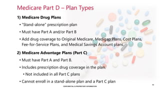 2025 Medicare Basics Training Presentation | PDF