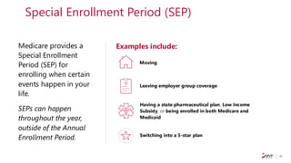 2025 Medicare Basics Training Presentation | PDF