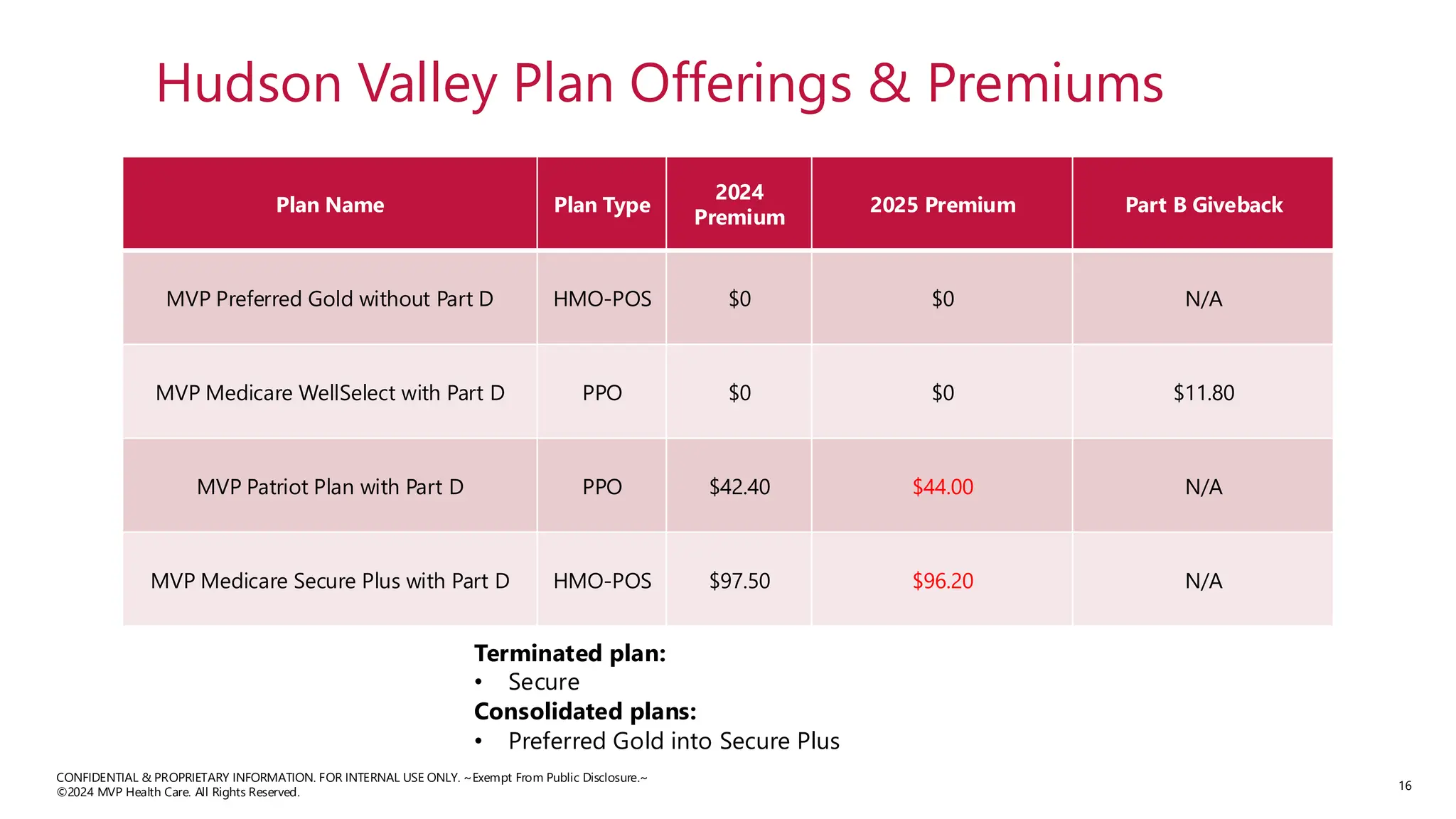 2025 MVP Medicare Advantage Product Training | PDF