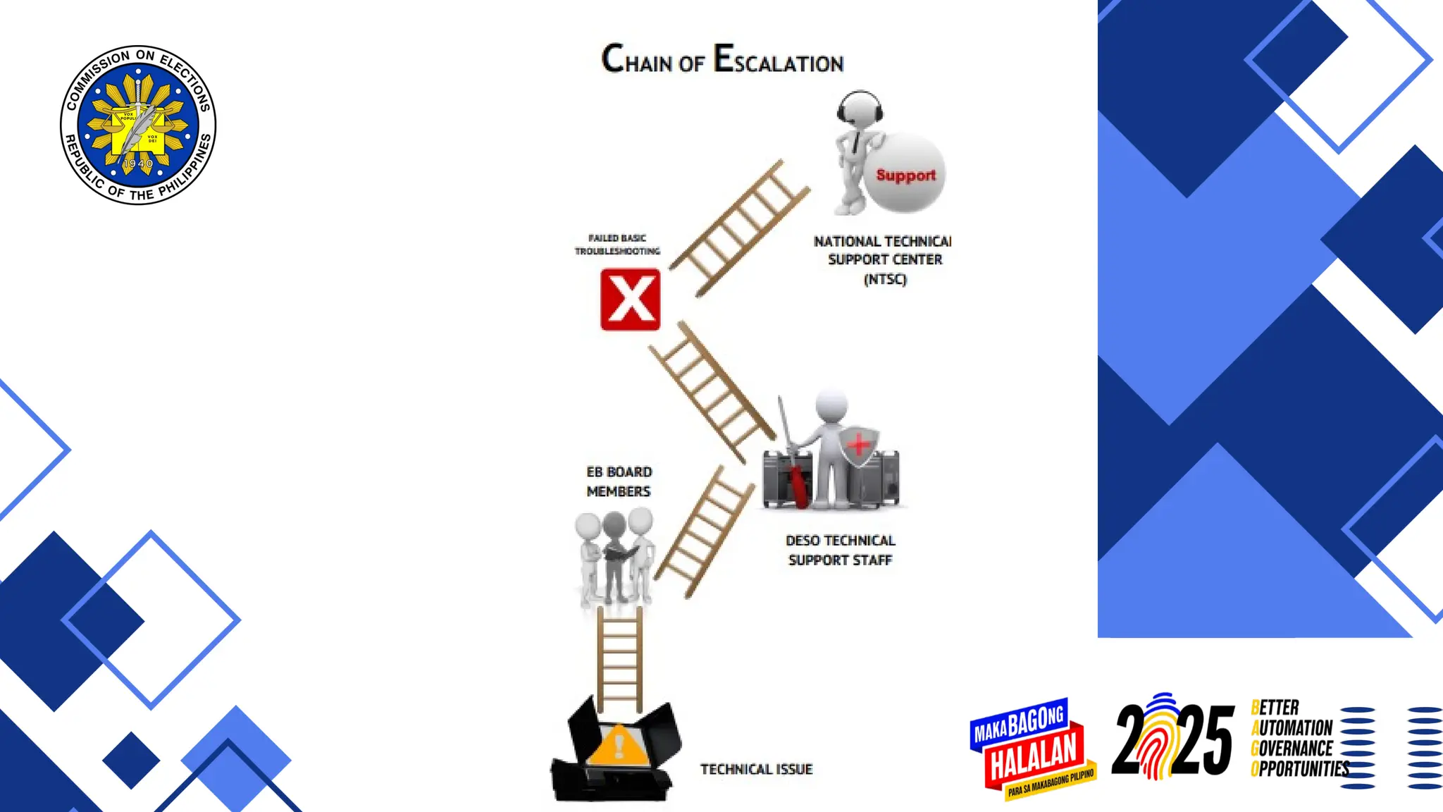 2025-NTSC-DESO-TSS-Refresher_041125.pptx