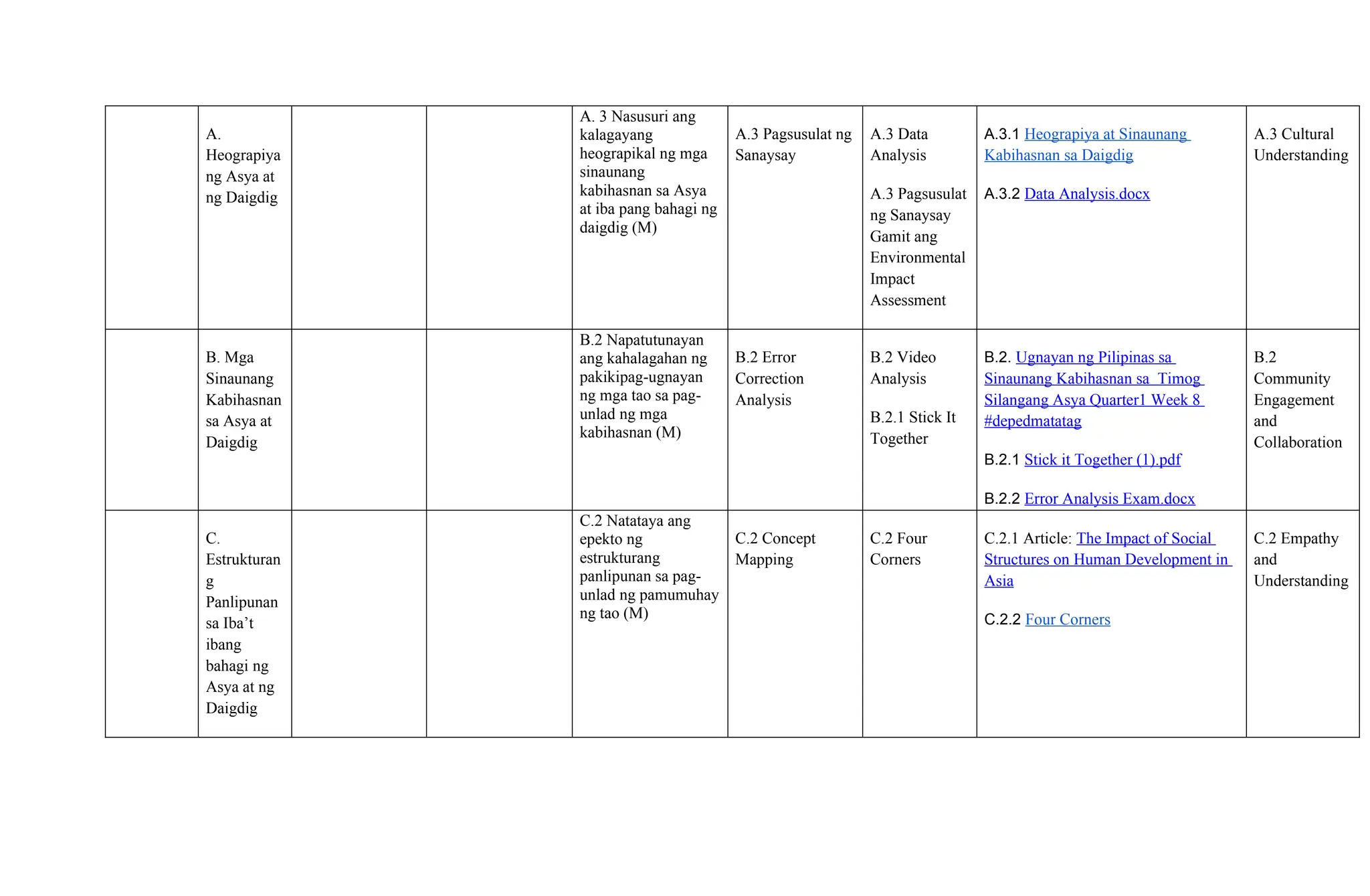CURRICULUM MAP FOR GRADE EIGHT WEEK ONET SCIENCE | DOCX