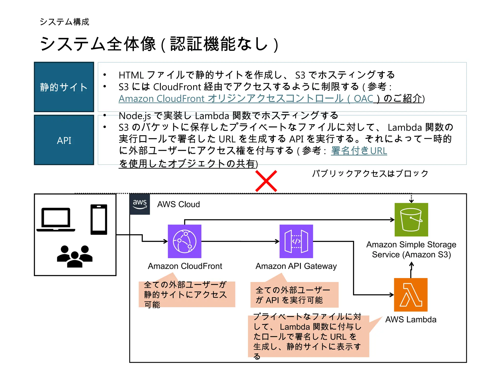 AWSで認証機能のついたサイトを手軽に構築する(Cognito+CloudFront+API Gateway) | PPTX