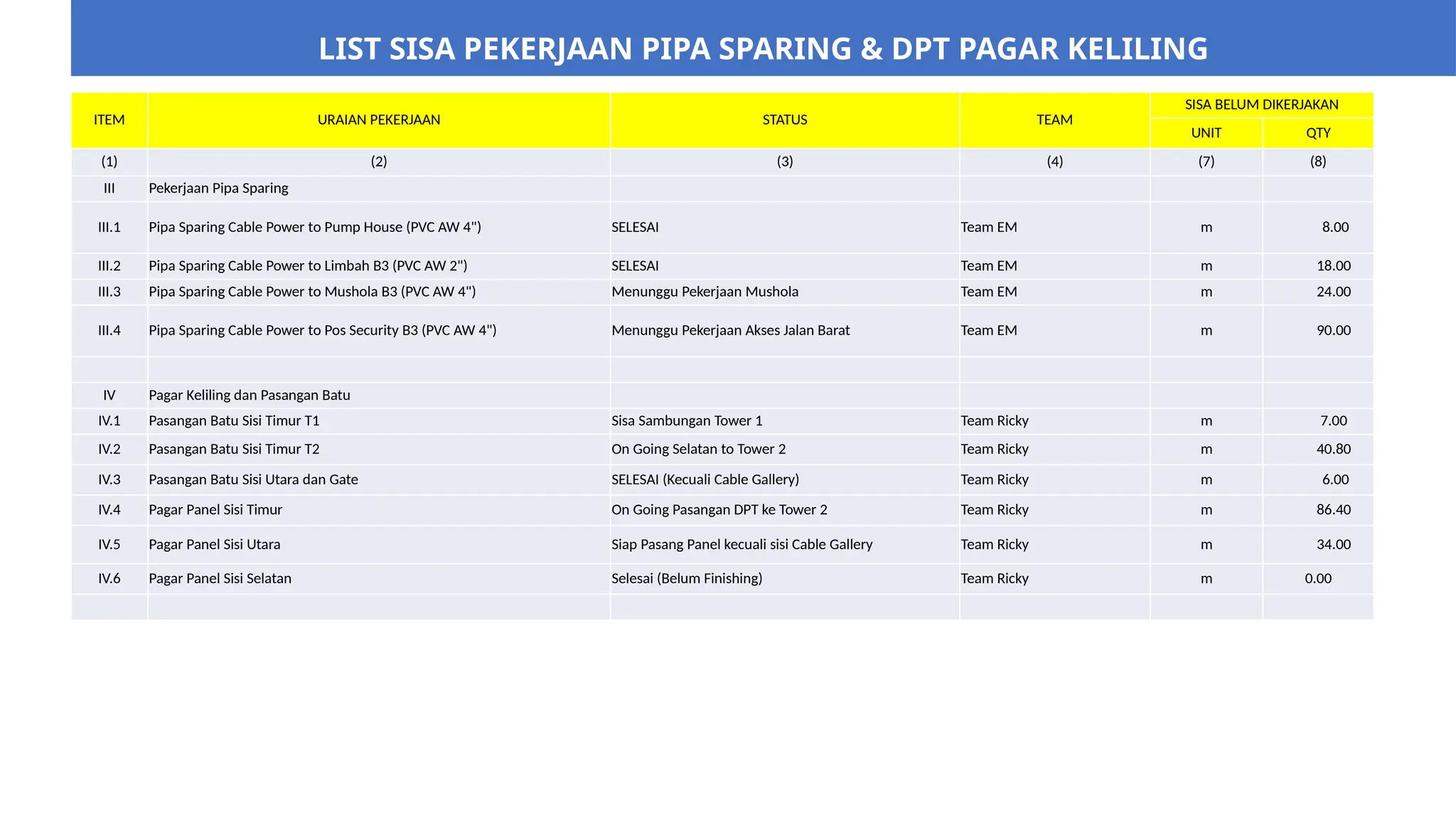 Project Report GI 150kV KTT Data Center PT. MRK.pptx