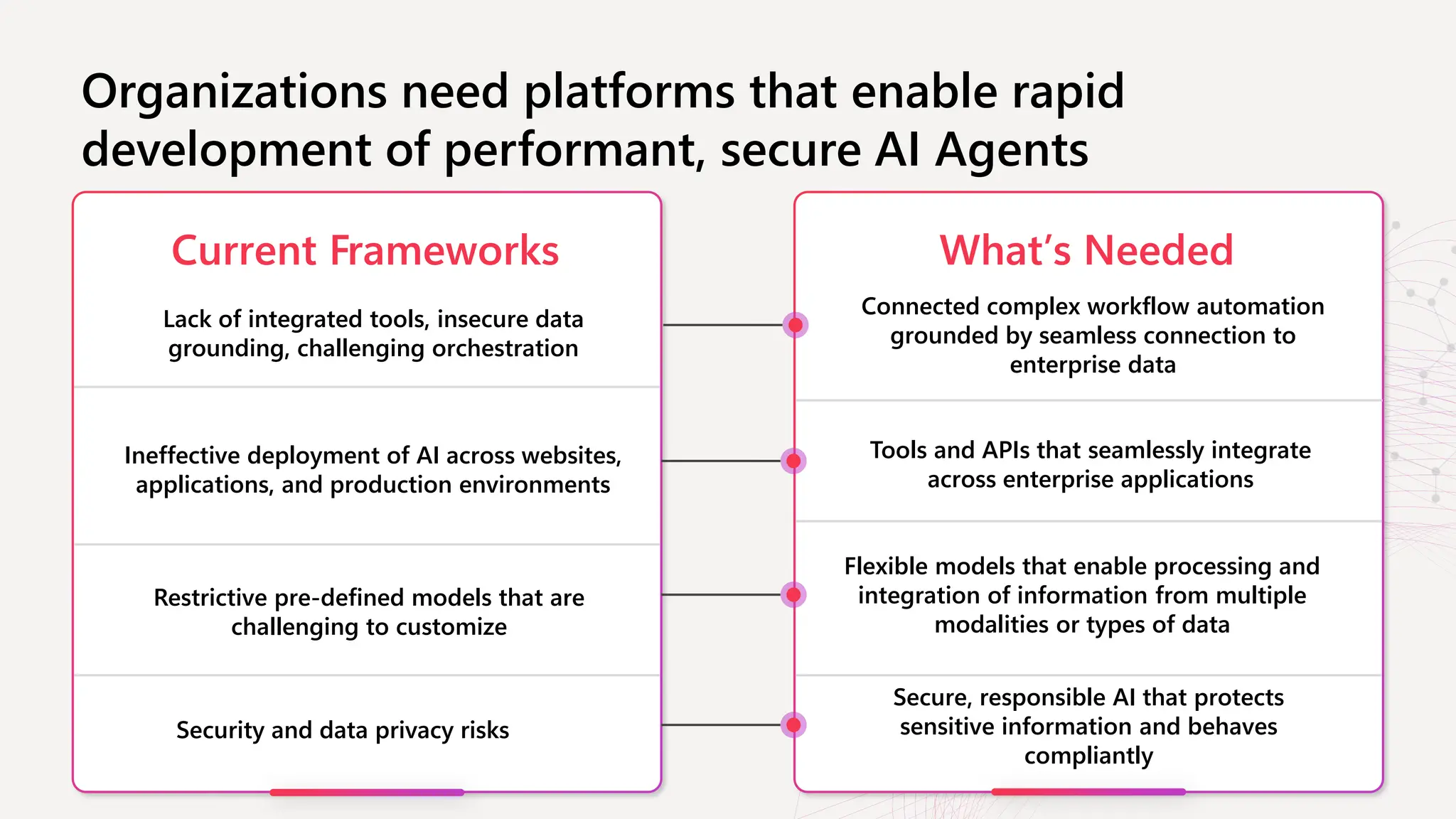 Build enterprise-grade AI agents with Azure AI Agent Service | PDF