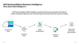 Discover SAP BusinessObjects BI Positioning Roadmap | PPT