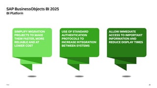 Discover SAP BusinessObjects BI Positioning Roadmap | PPT
